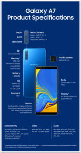 Samsung Introduces the Galaxy A7 with Triple Lens Today