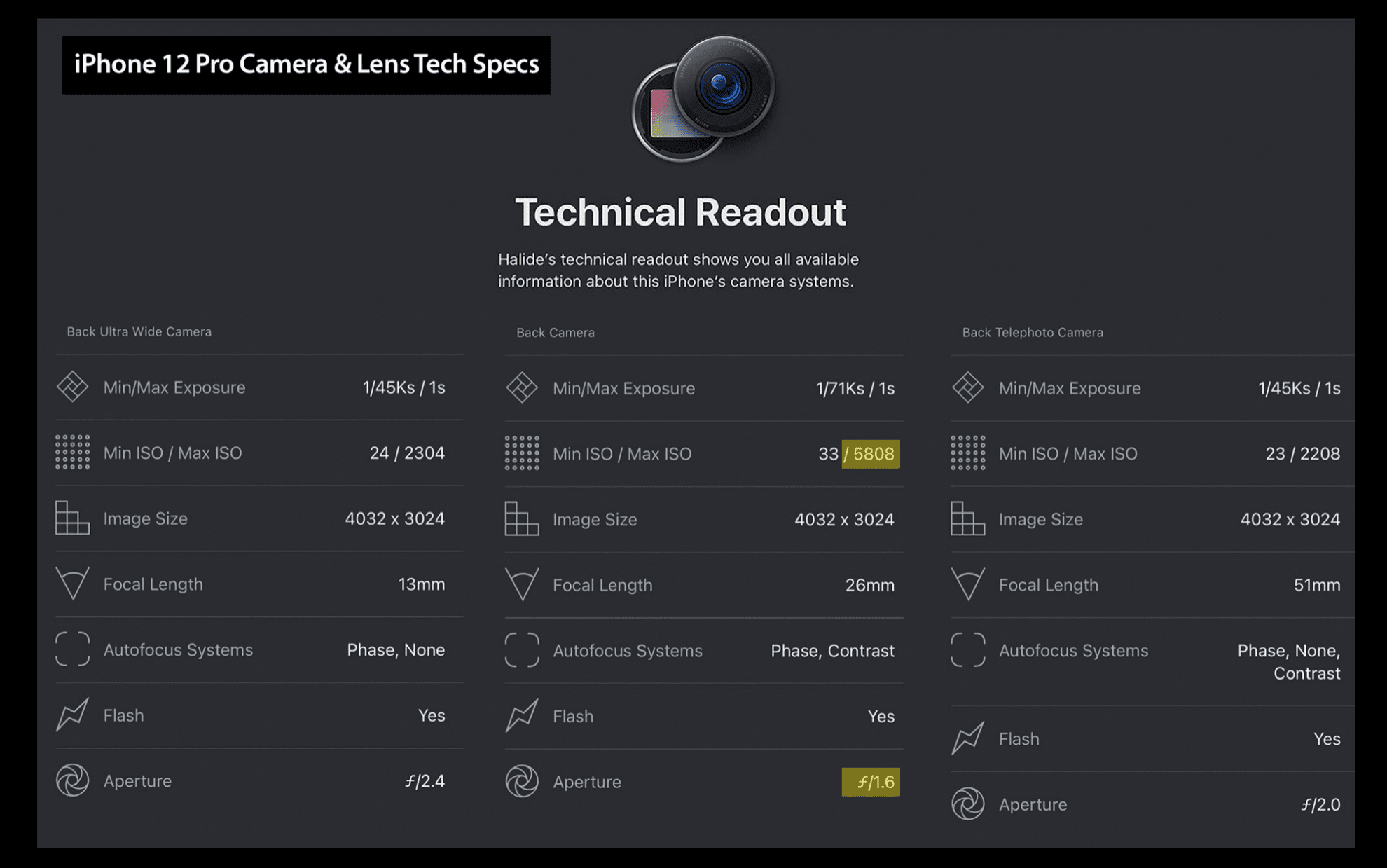 Apple iPhone 12 Pro Camera Review