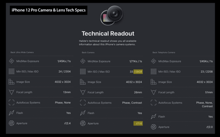 Apple iPhone 12 Pro Camera Review