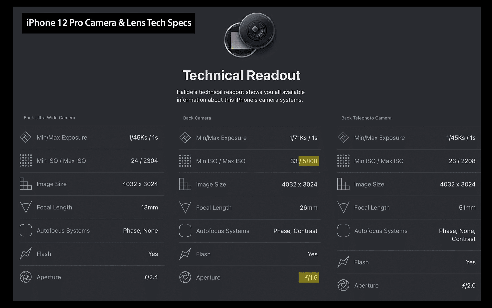 Apple iPhone 12 Pro Camera Review