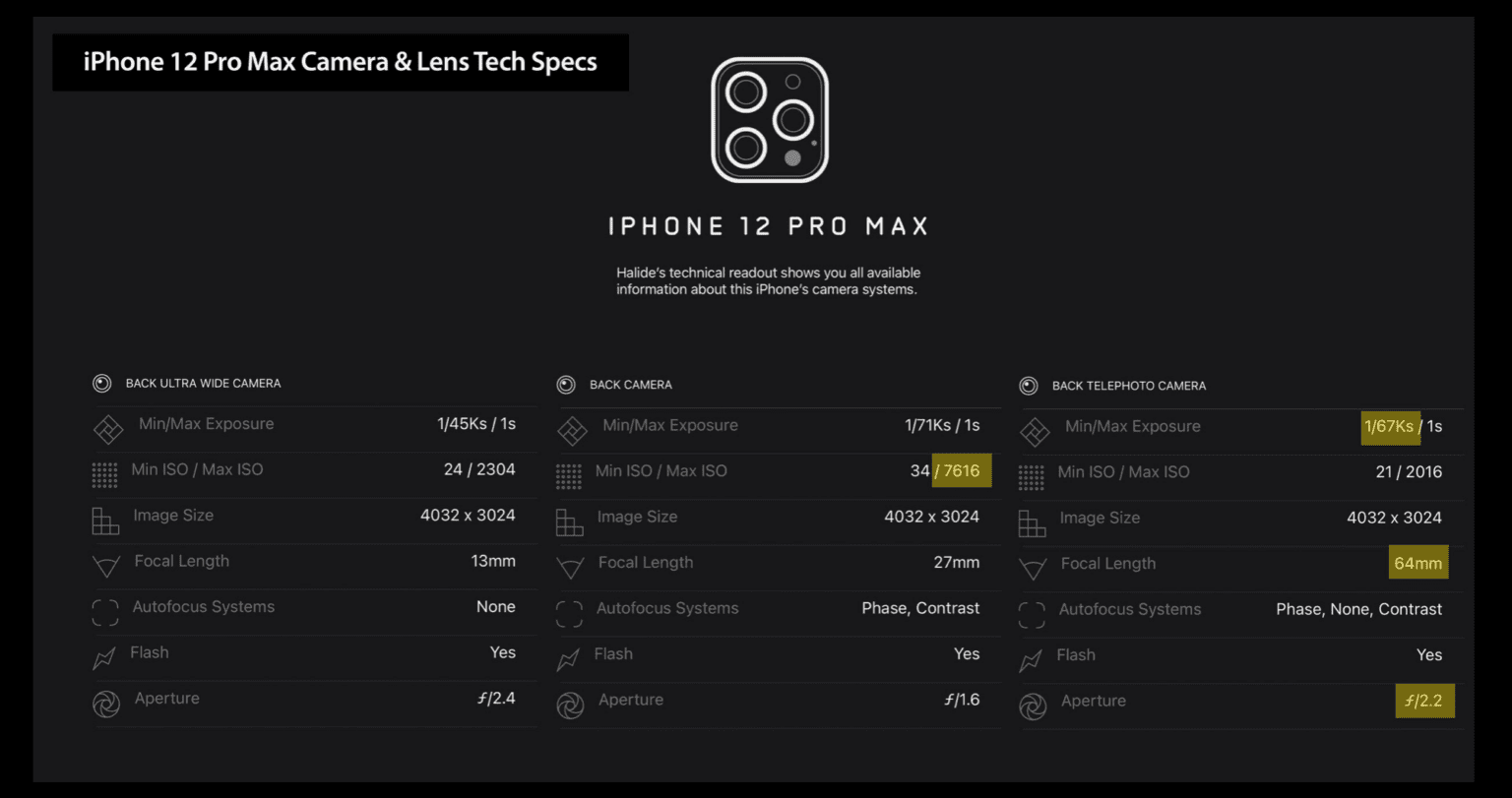 iPhone 12 Pro Max Camera Review