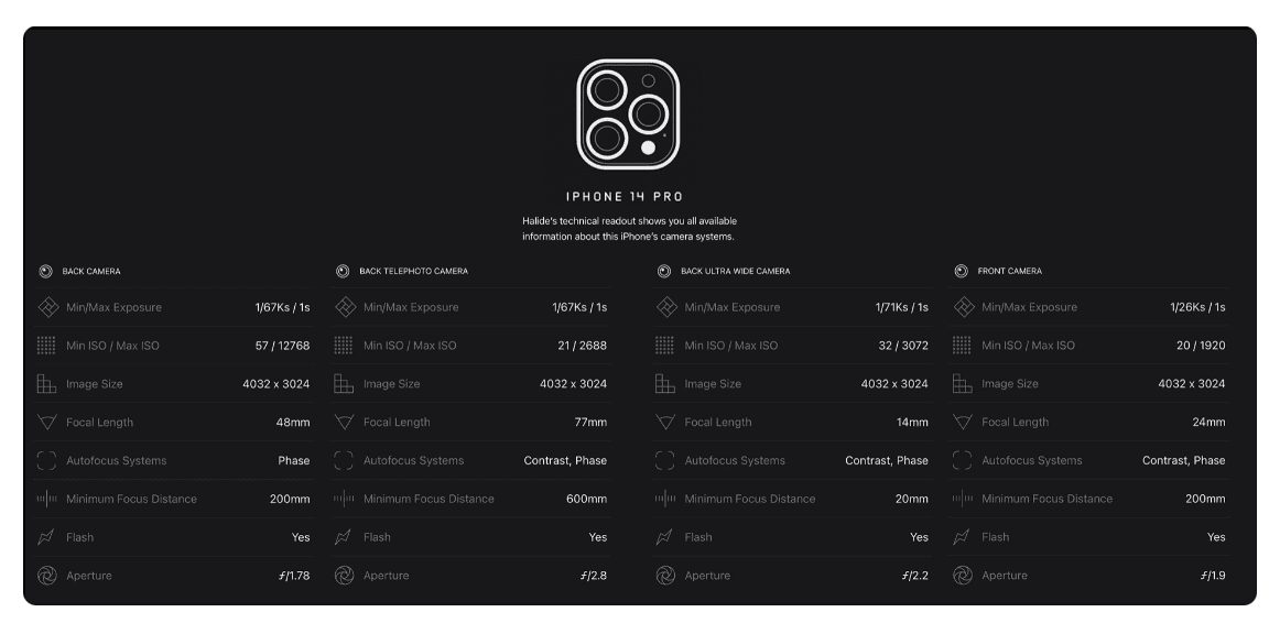 iPhone 14 Pro Camera Review: Scotland - via Austin Mann